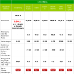 LTE w Plusie – internet szybki jak diabli | m4txblog